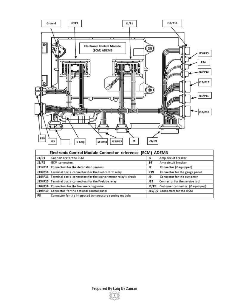 ADEM3 ECM Connector Wiring Guide | PDF