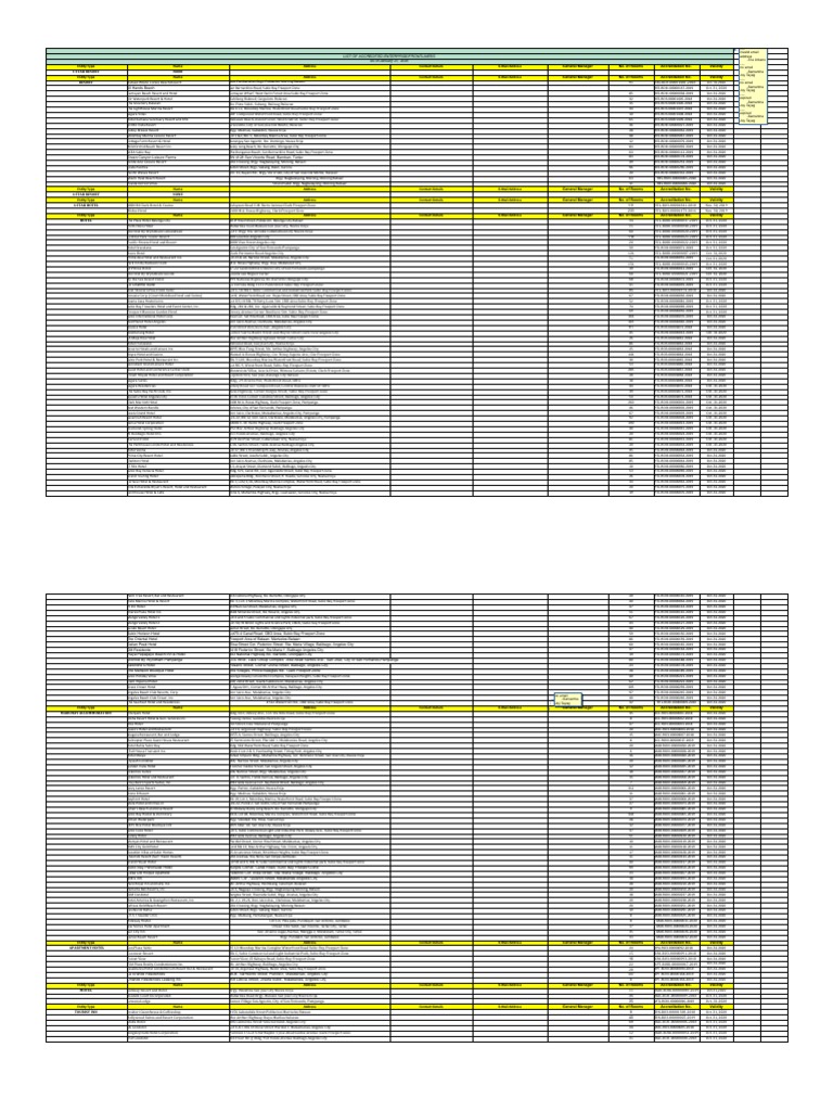 List of Dot Accredited Entities | PDF | Hospitality Industry | Hotel