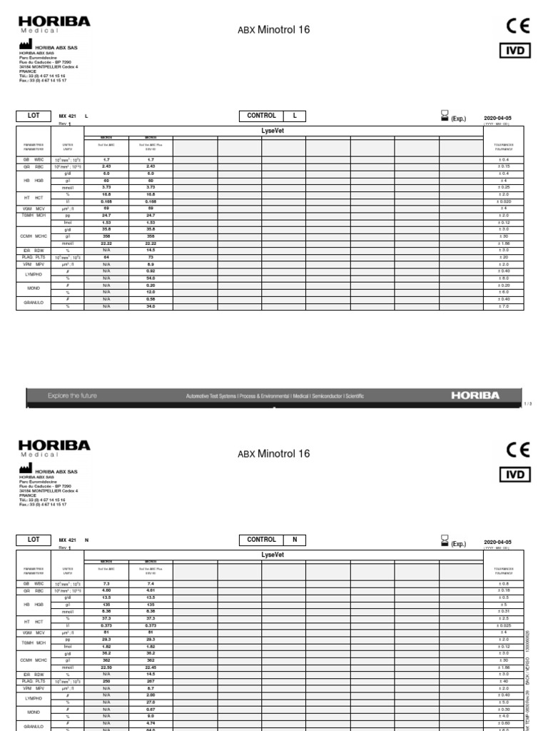 Minotrol 16: Lot Control L Lysevet | PDF