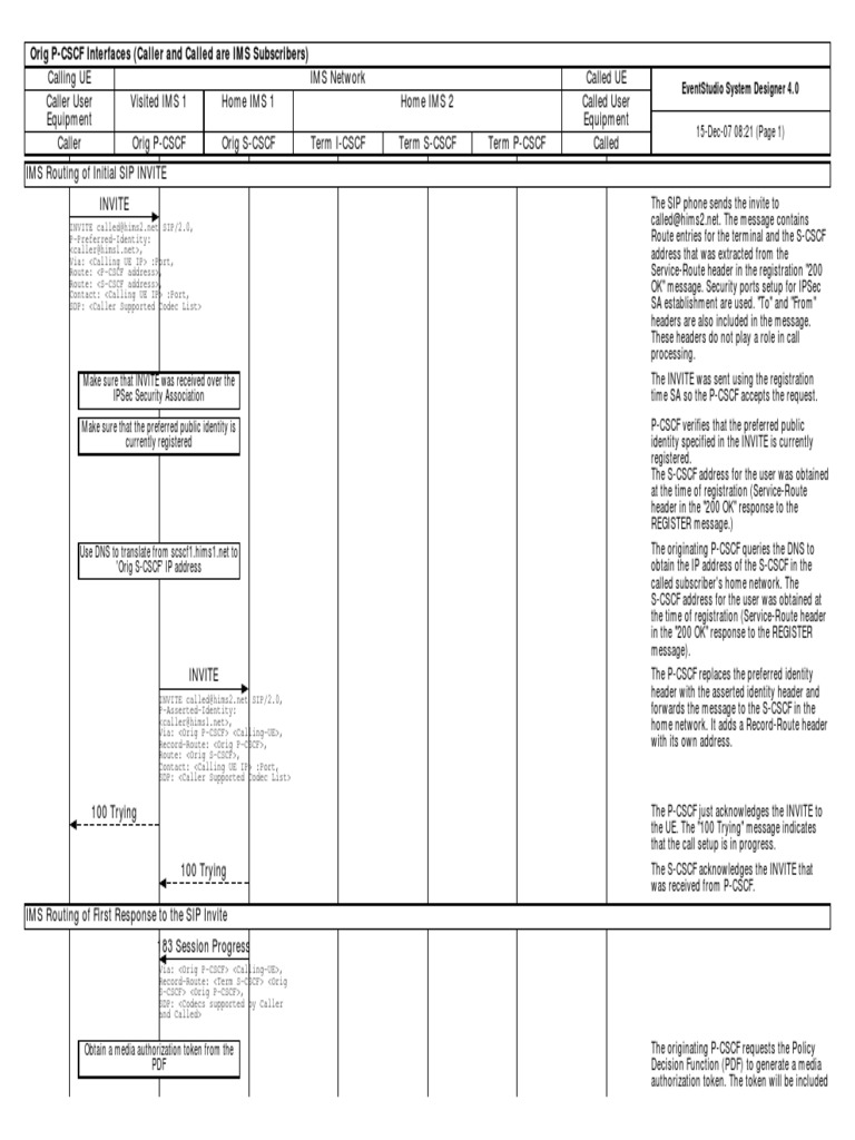 Orig P Cscf Interfaces Caller And Called Are Ims Subscribers Pdf