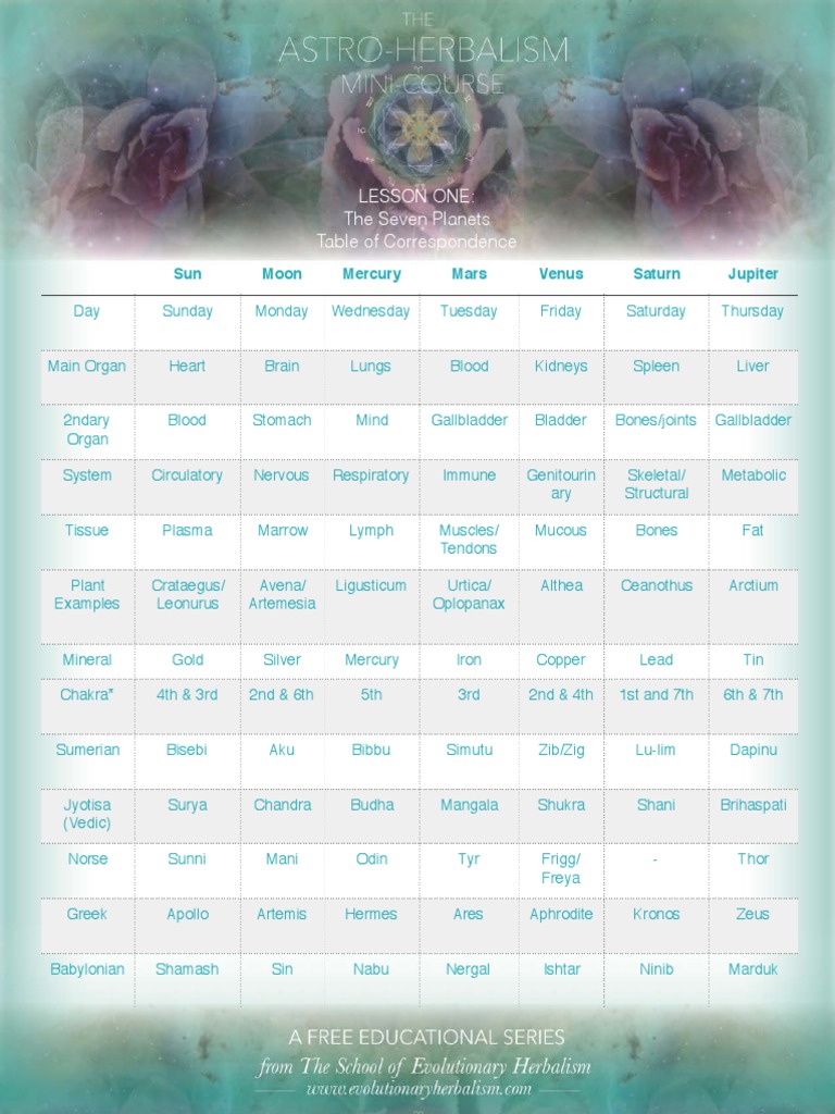 The 7 Planets Table | PDF