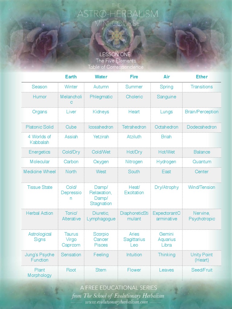The 5 Elements Table | PDF