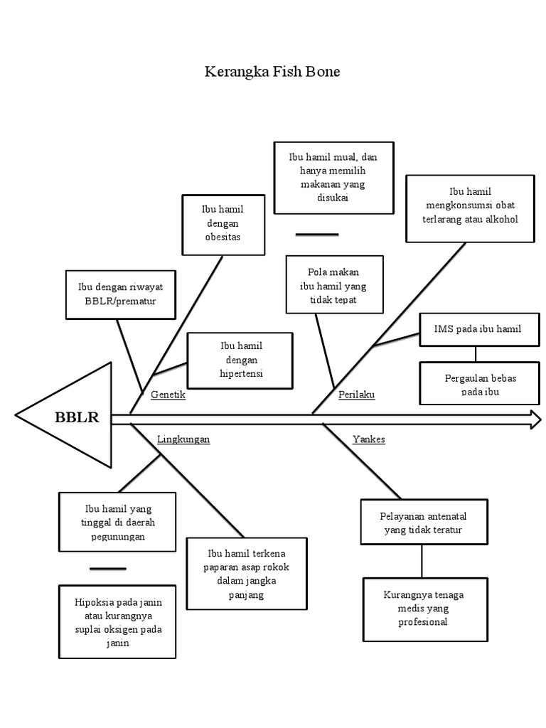 Kerangka FishBone | PDF