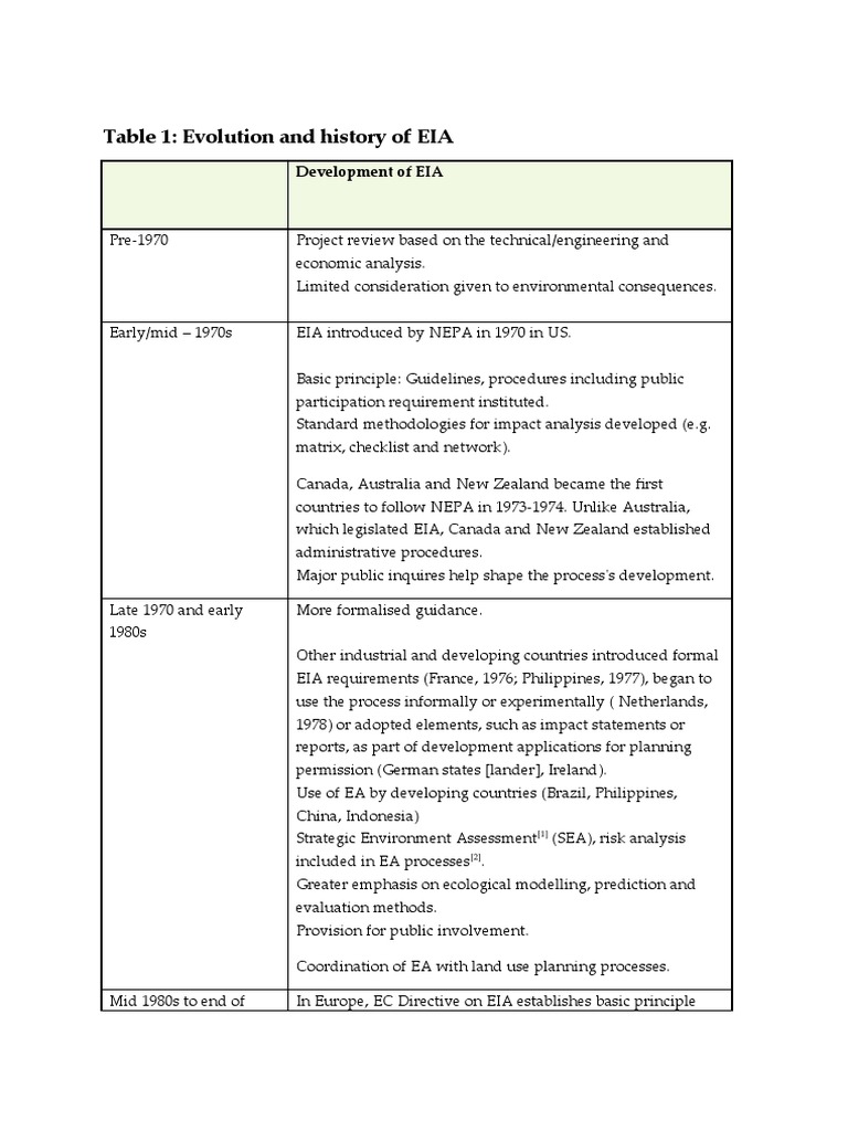 Table 1: Evolution and History of EIA | Download Free PDF ...