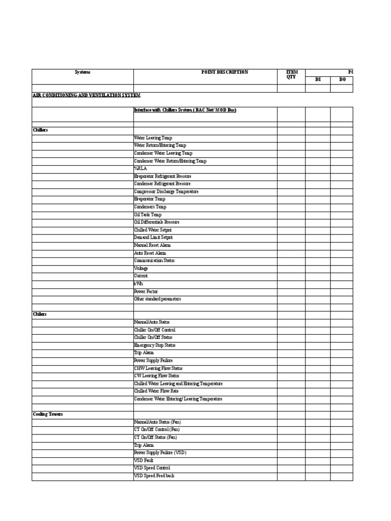 BMS Point Schedule | Download Free PDF | Civil Engineering | Chemical ...