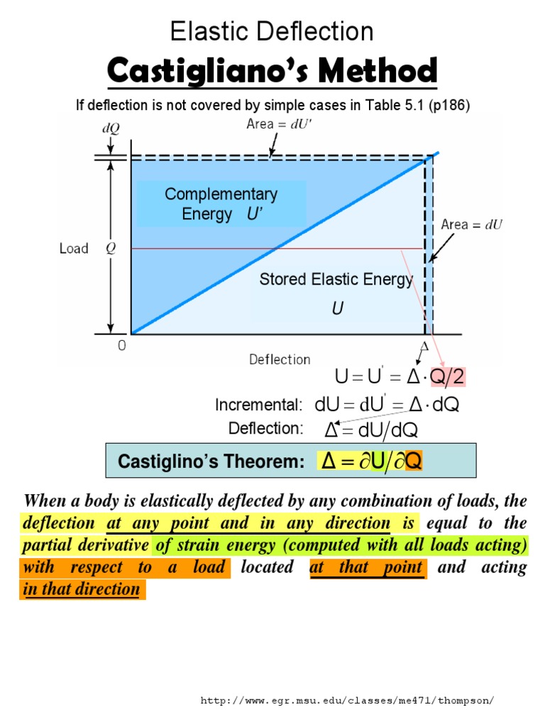 Castigliano's Method: Elastic Deflection | PDF | Bending | Elasticity ...