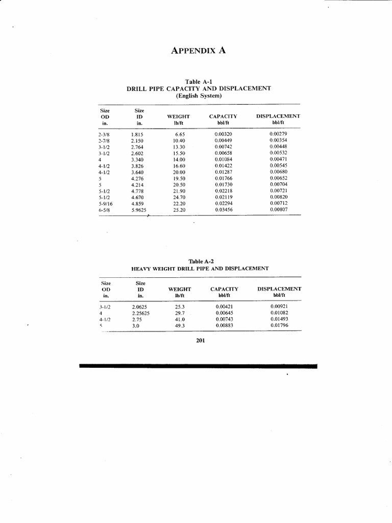 Appennx A: Table A-L Drill Pipe Capacity and Displacement (English ...