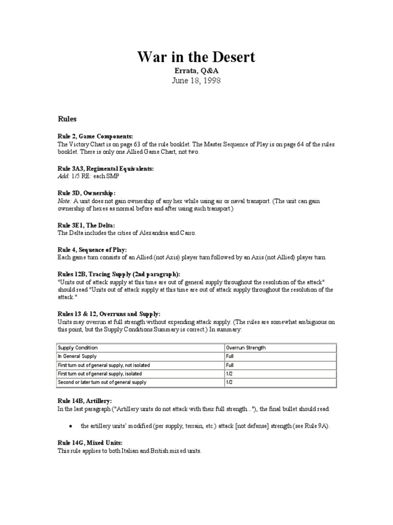 War in the Desert Errata and Rules Update | PDF | Aircraft Carrier ...