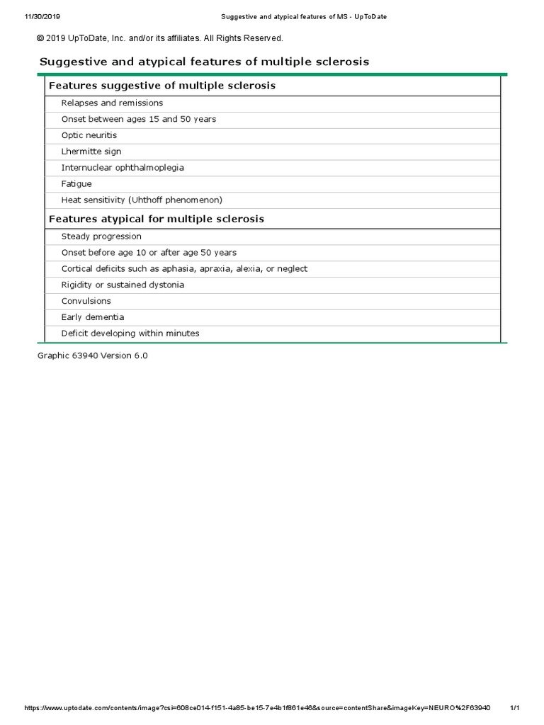 Suggestive and Atypical Features of MS | PDF