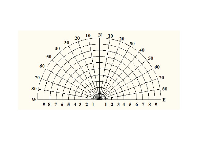 Rosette Diagram | PDF