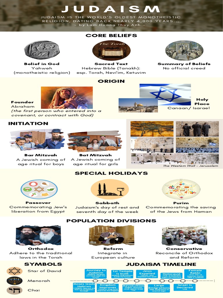 Overview of Major World Religions | PDF | Confucianism | Hindu Deities