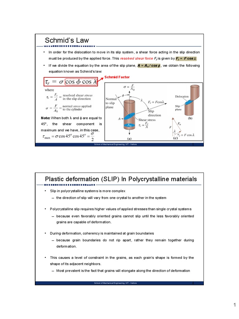 Schmid's Law | PDF | Crystallite | Yield (Engineering)