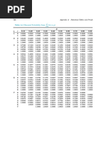 Table of Poisson Distribution | PDF | Mathematics | Mathematical And ...