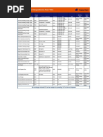 MSC Local Charges Vietnam 2025 | PDF