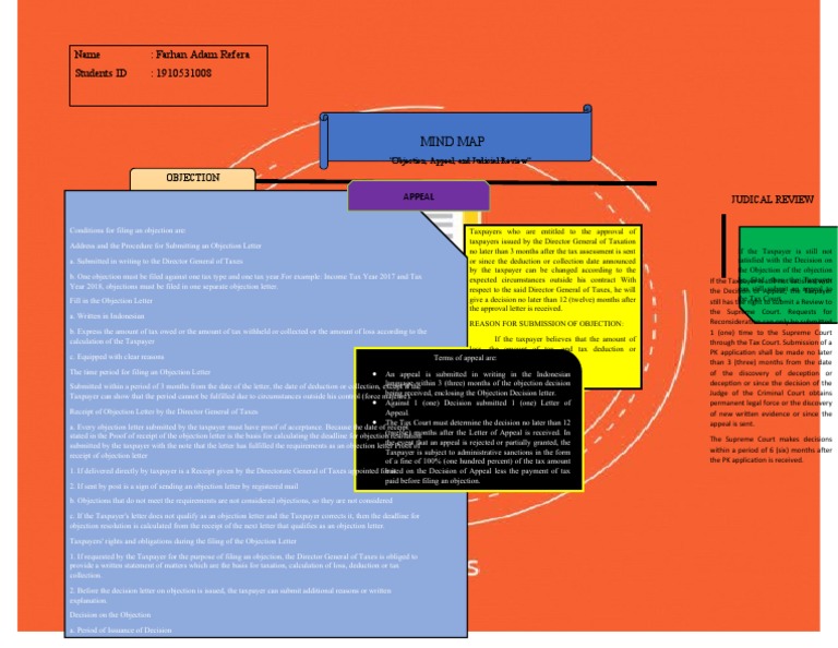 MIND MAP Taxation | PDF | Taxpayer | United States Tax Court