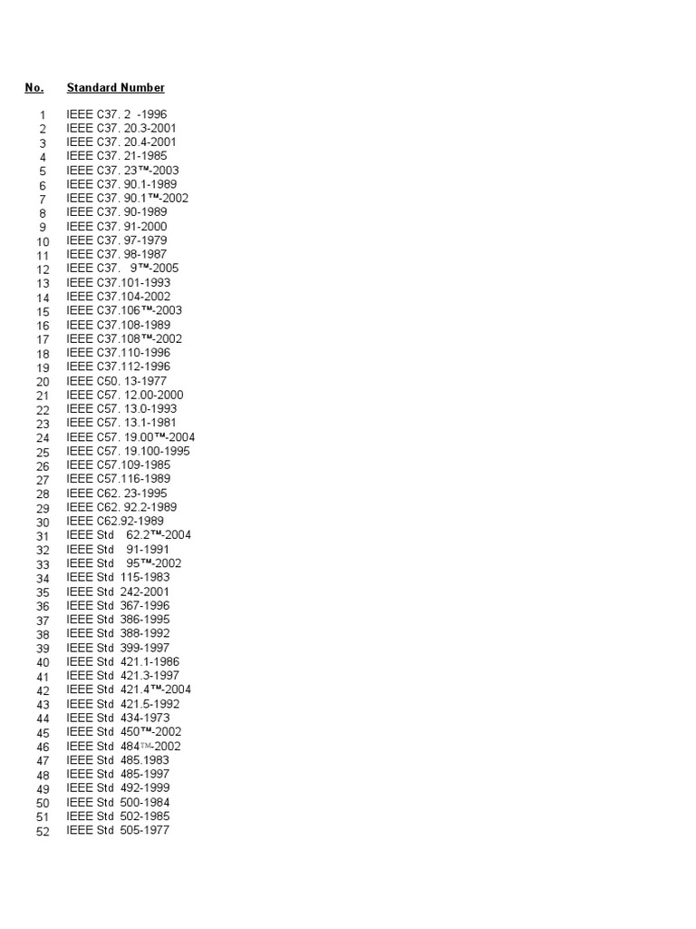 IEEE Standard List | PDF | High Voltage | Electrical Wiring