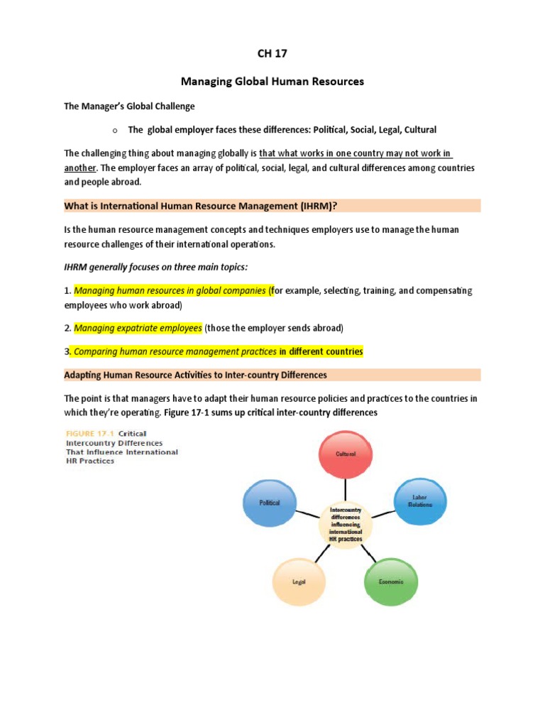 Global Human Resource Management Insights | PDF | Human Resource ...