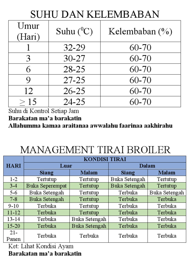 Suhu Dan Kelembaban | PDF