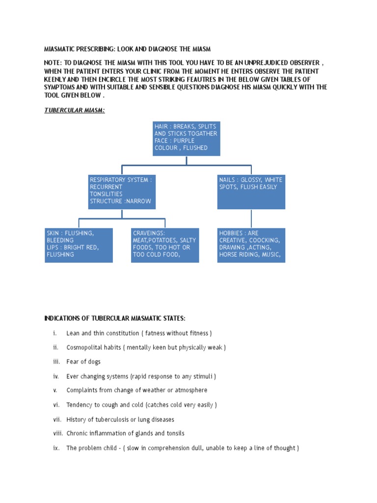 Indications of Miasm | PDF | Tuberculosis | Homeopathy