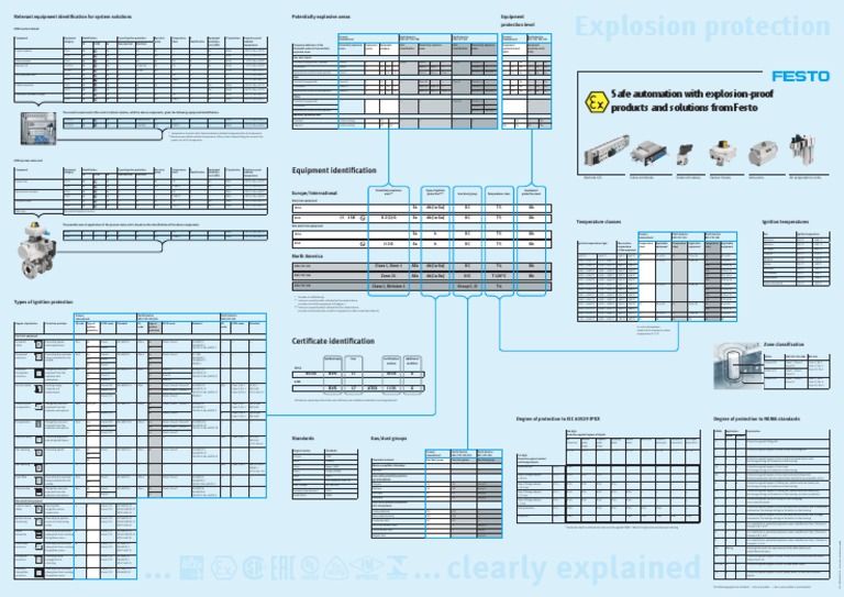 Explosion Protection: ... ... Clearly Explained | Download Free PDF ...