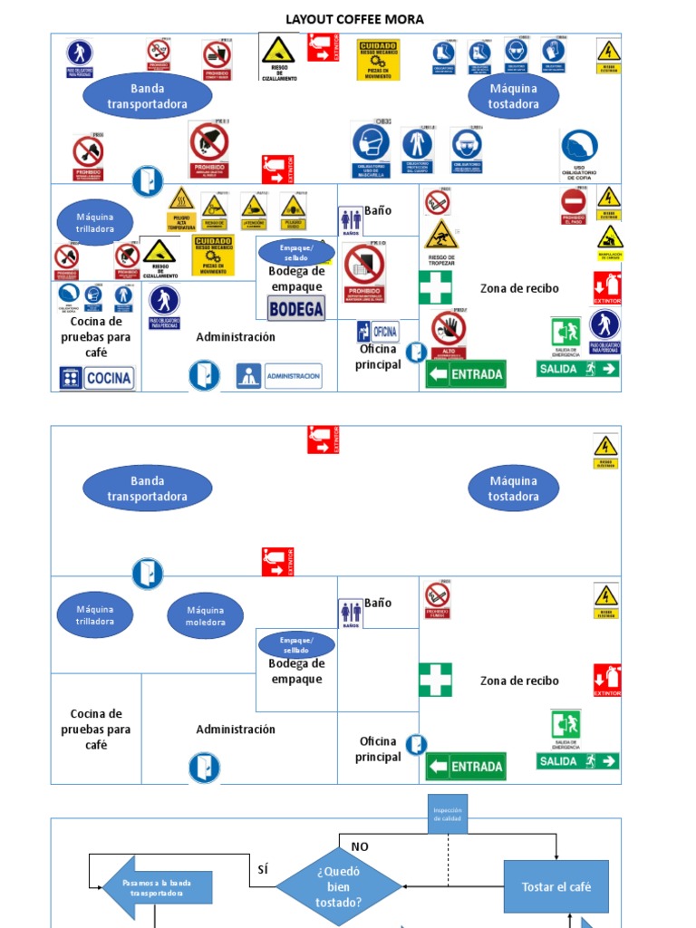Layout del Proceso Productivo del Café | PDF | café | Exportaciones