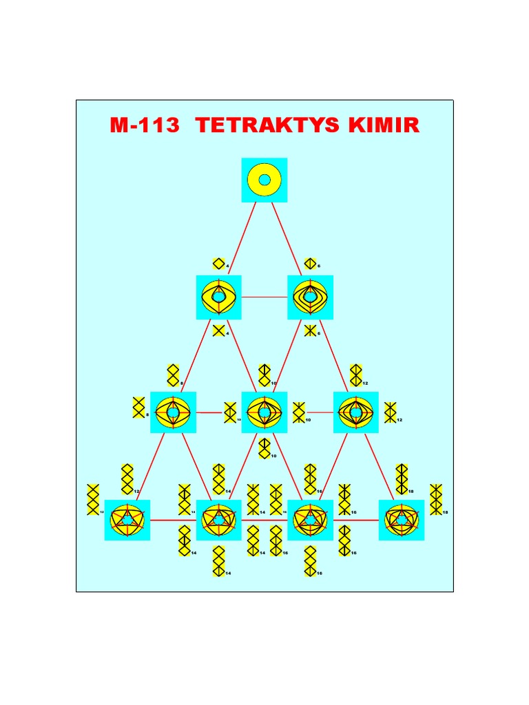 M-113 Tetraktys Kimir | PDF | Edmund Husserl | Franz Kafka