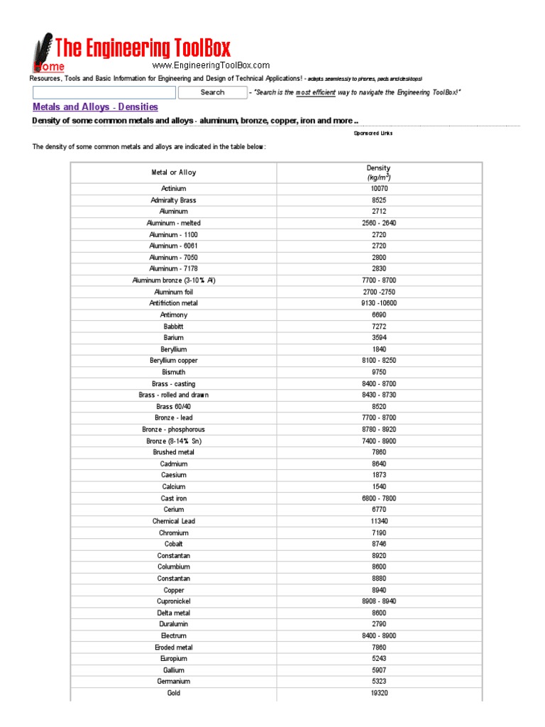 Common Metal Densities Chart | PDF | Metals | Alloy