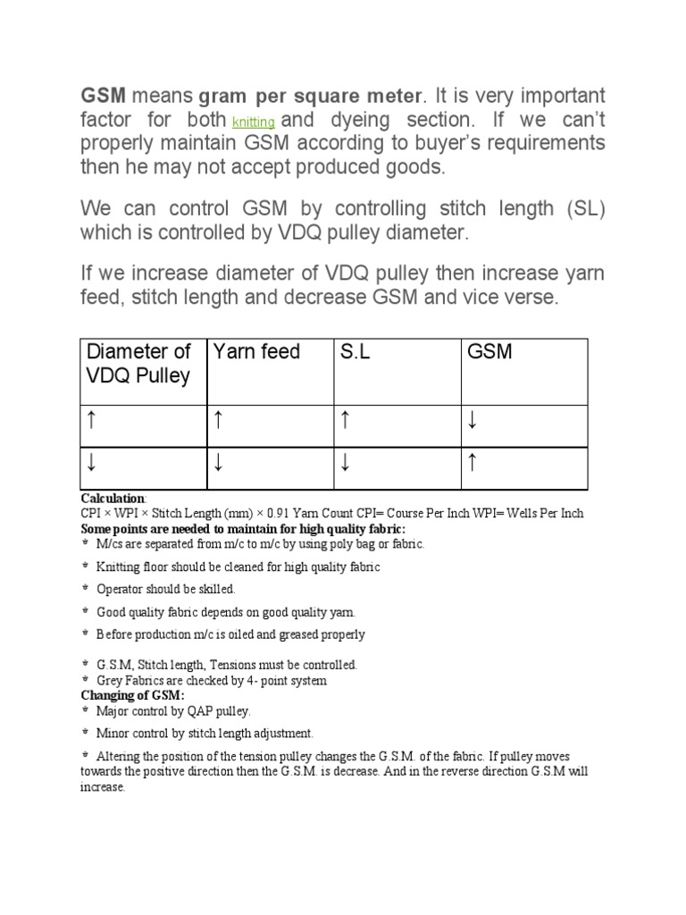 Maintaining the Correct Gram per Square Meter (GSM) Through Proper ...