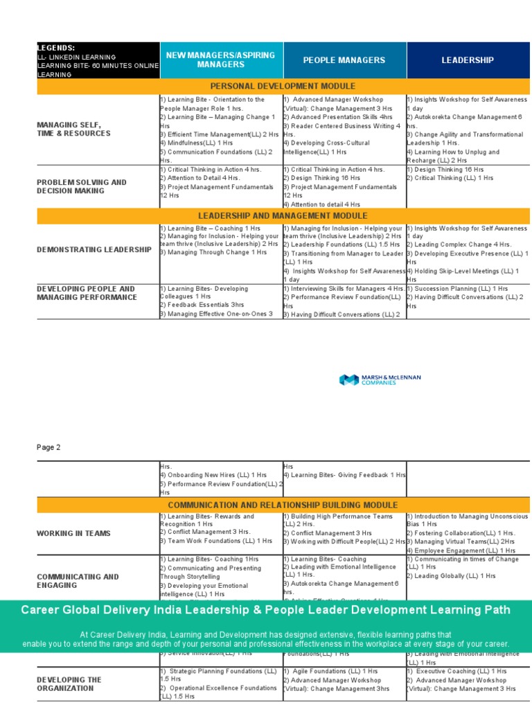 Leadership Development Learning Path | PDF | Change Management | Human ...