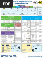 NEC 500 vs 505: Hazardous Locations Guide | PDF | Chemical Process ...