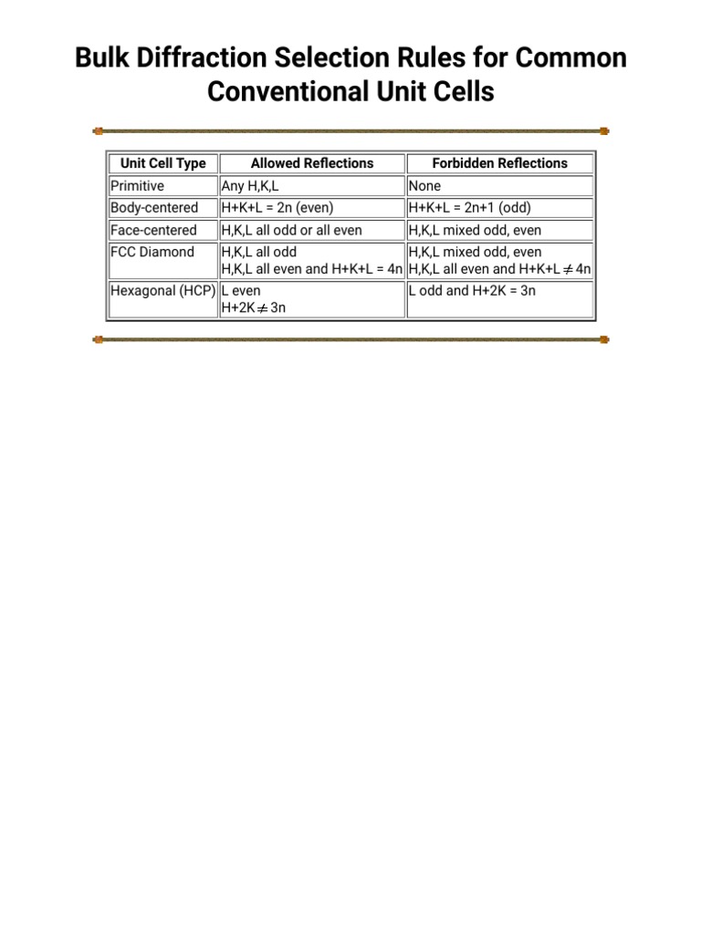 Bulk Diffraction Selection Rules For Common Conventional Unit Cells | PDF