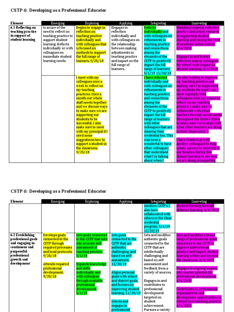 CSTP 6 Odonnell 4 | PDF | Schools | Teachers