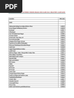 PinCode UP PDF | PDF