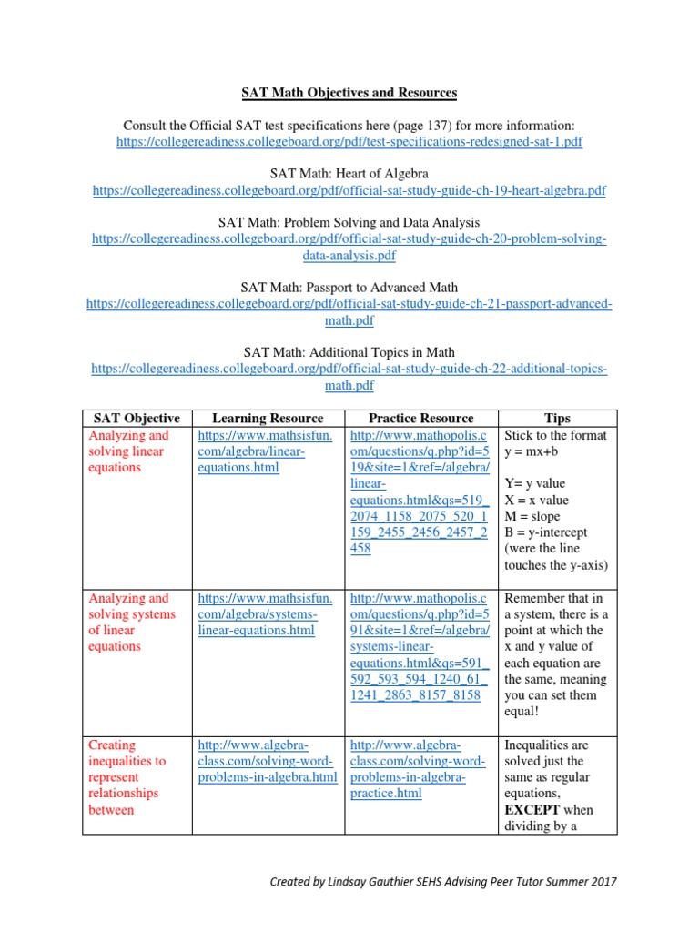 SAT Math Objectives and Resources: Analyzing and Solving Linear ...
