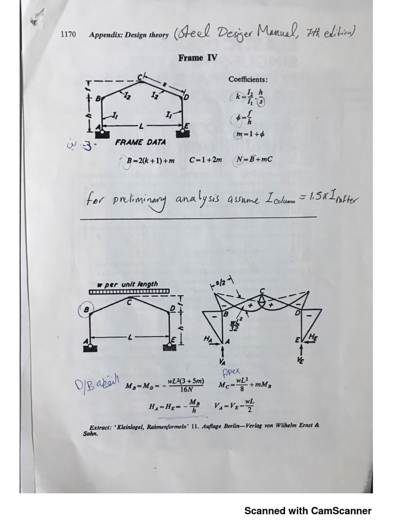 Elastic Method Laws | PDF