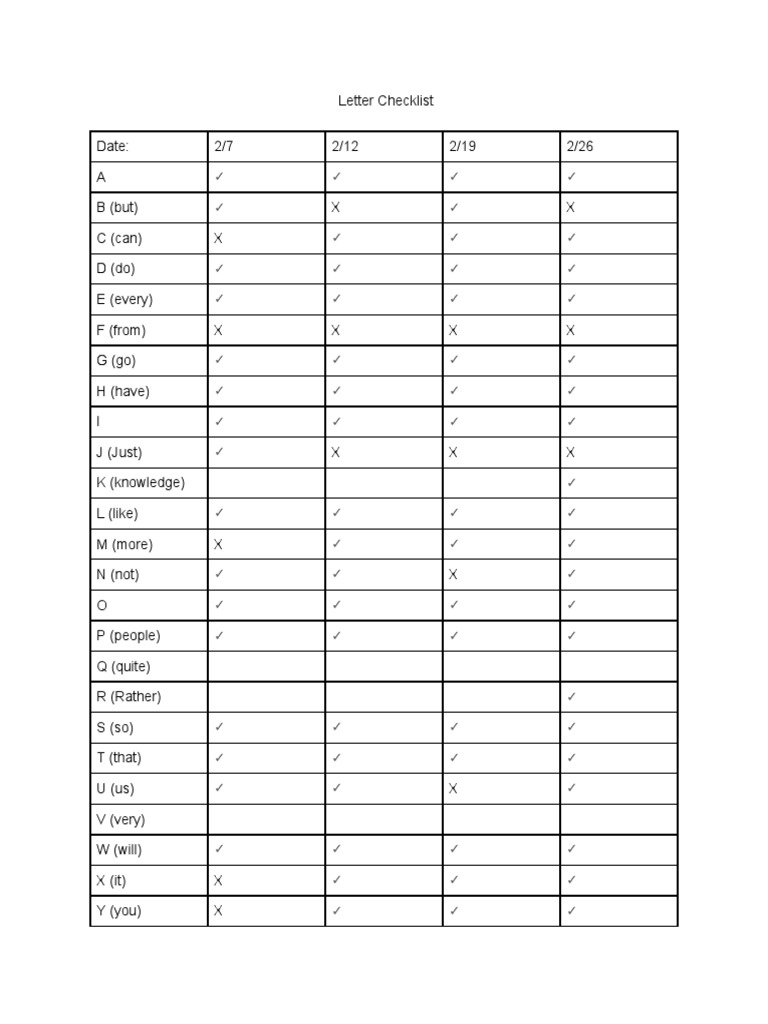 checklist letters