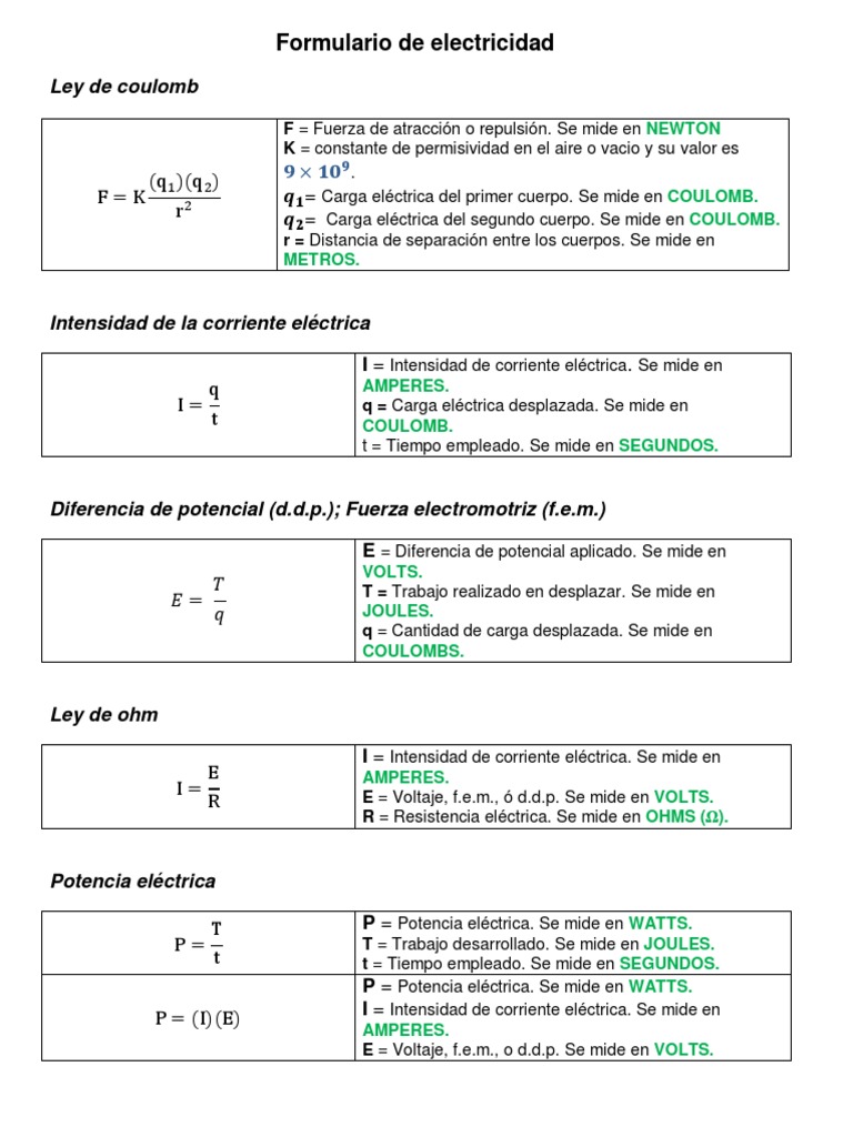 Formulario de Electricidad | PDF | Energia electrica | Impedancia eléctrica