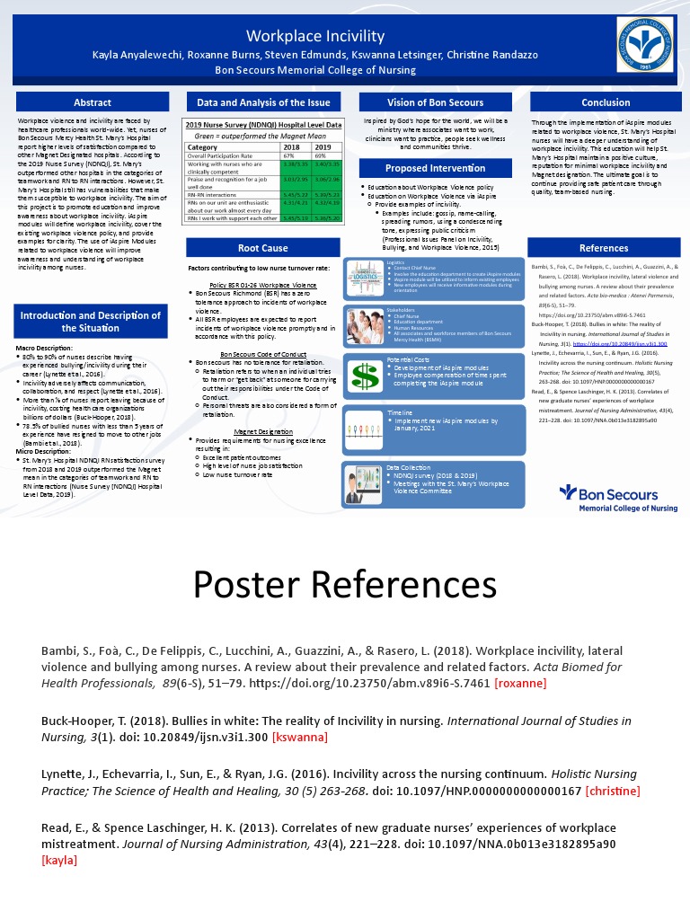 Qi Poster Incivility | PDF | Nursing | Hospital