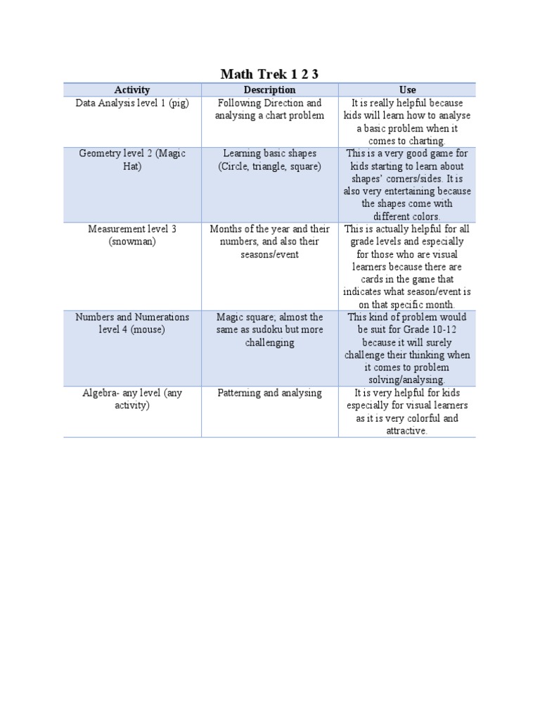 Math Trek 1 2 3 | PDF | Teaching Mathematics | Learning