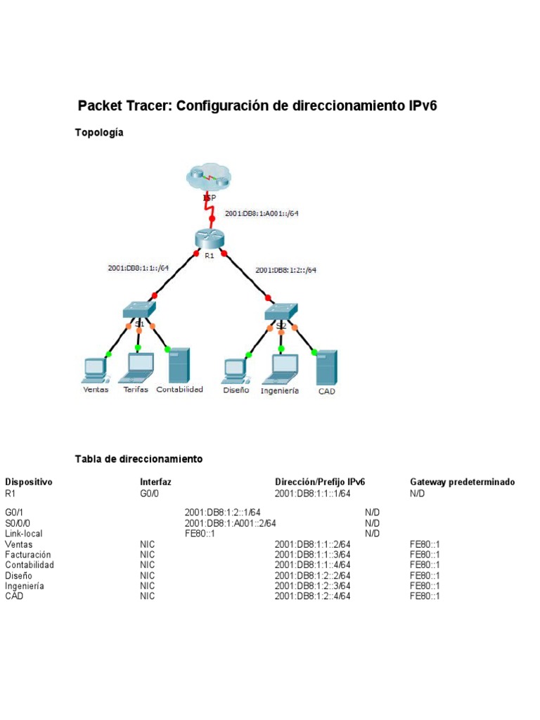 7.2.4.9 Packet Tracer - Configuring IPv6 Addressing - ILM. | Descargar gratis PDF | Enrutador ...