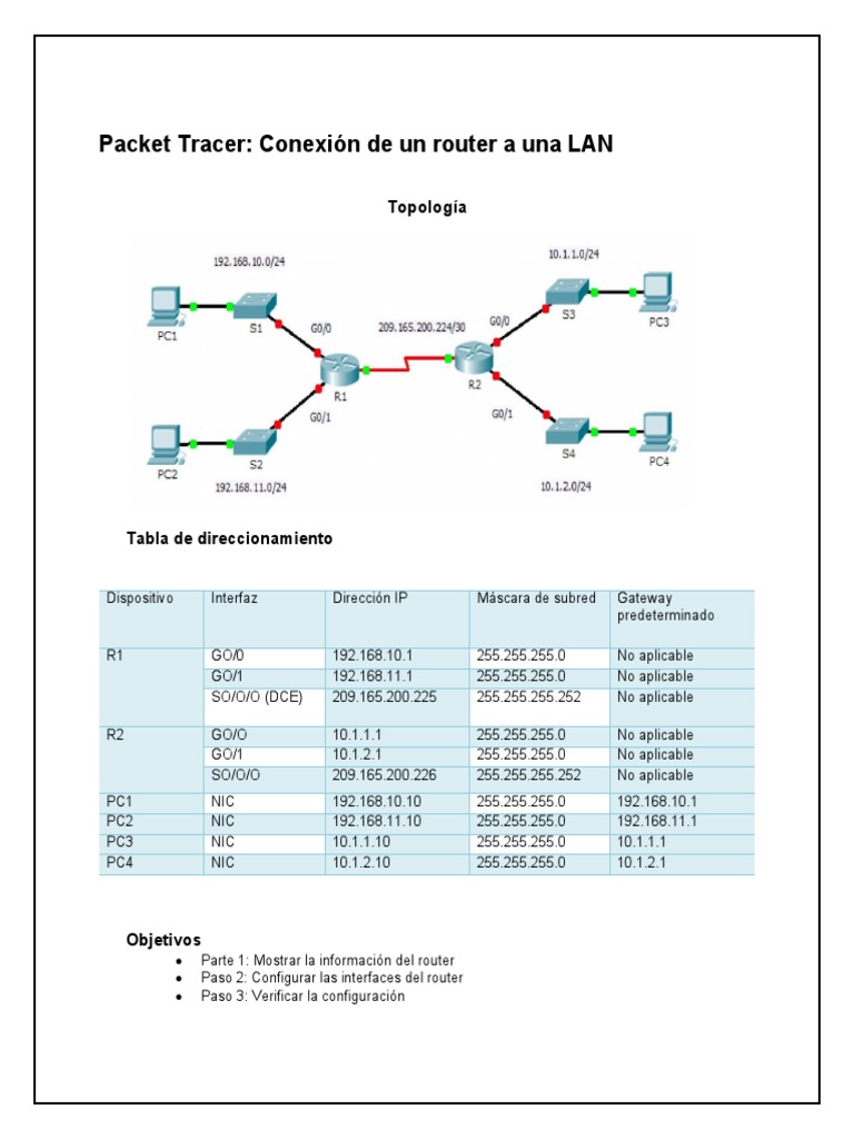 6.4.3.3 Packet Tracer - Connect A Router To A LAN | PDF | Enrutador (Computación) | Dirección IP