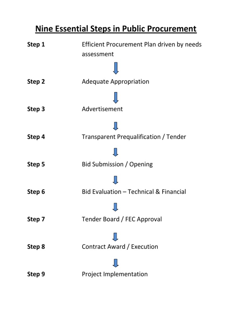 Nine Essential Steps in Public Procurement PDF | PDF | Finance & Money ...