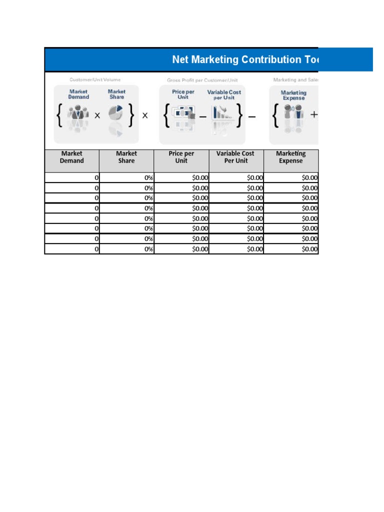 Net Marketing Contribution Tool: Market Demand Market Share Price Per ...