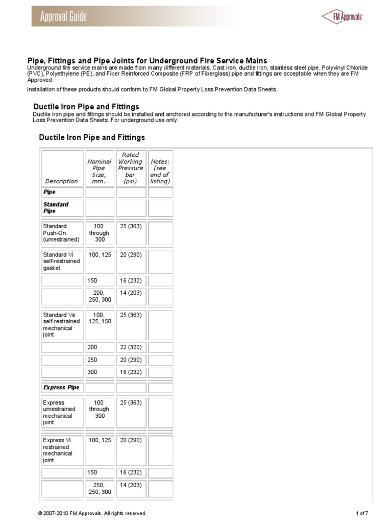 Pipe, Fittings and Pipe Joints For Underground Fire Service Mains | PDF ...