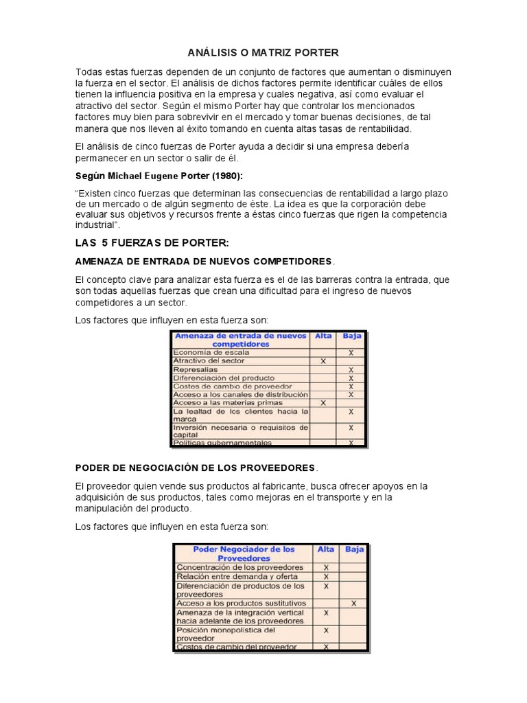 Análisis o Matriz Porter | PDF | Mercado (economía) | Microeconomía