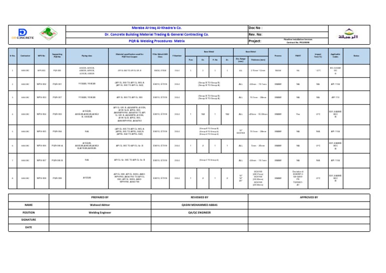 Welding Procedure and PQR Matrix | PDF | Industrial Processes ...