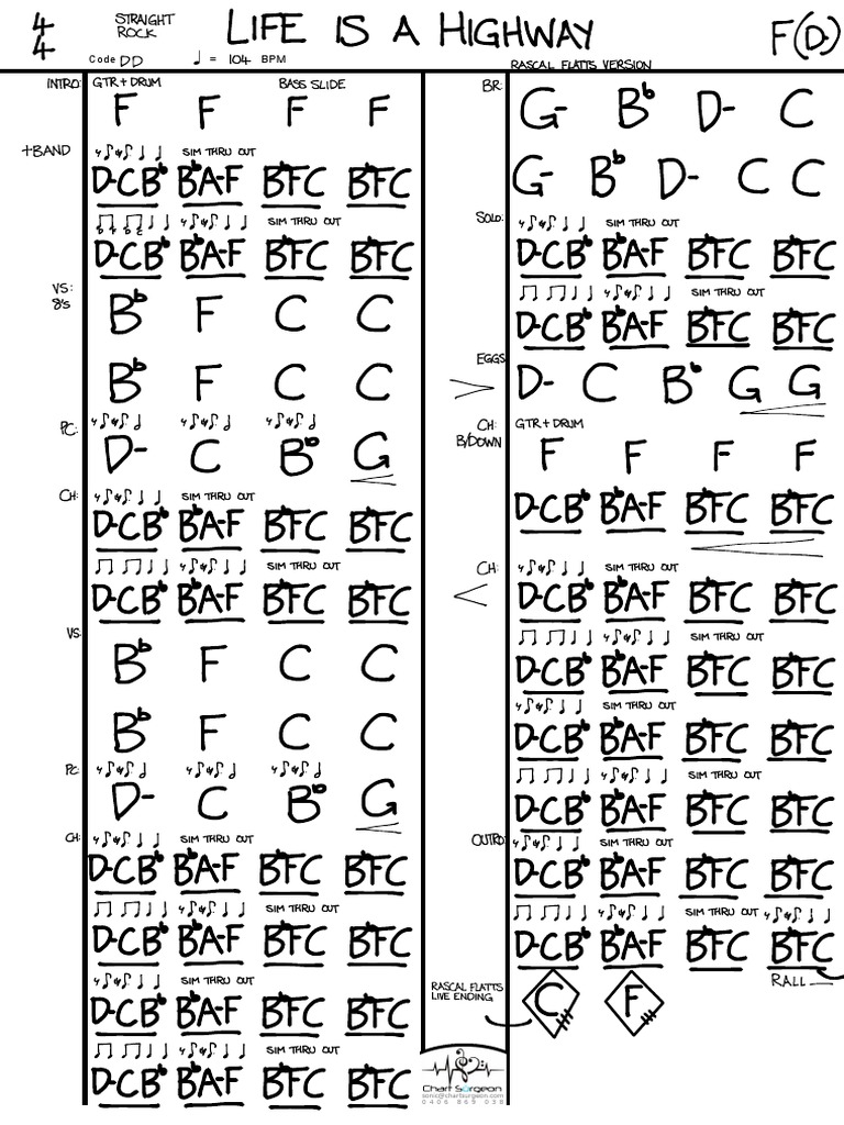 Life Is A Highway CHORD | PDF