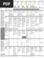 PP-12-RIBA 4 Checklist | PDF | Specification (Technical Standard ...