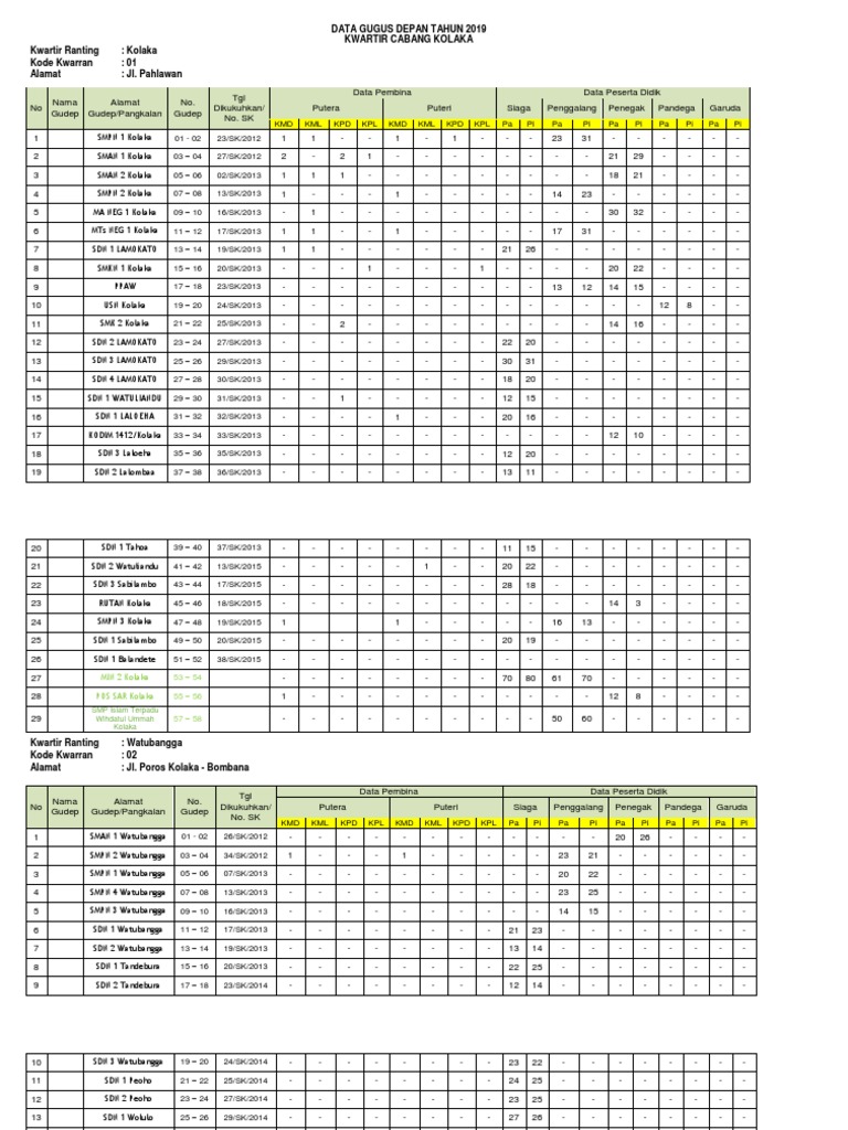 Data Gudep PDF 2019 | PDF
