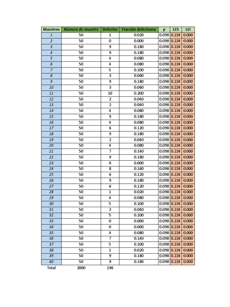 Analysis of Defect Rates in Samples with Calculations of Fraction ...